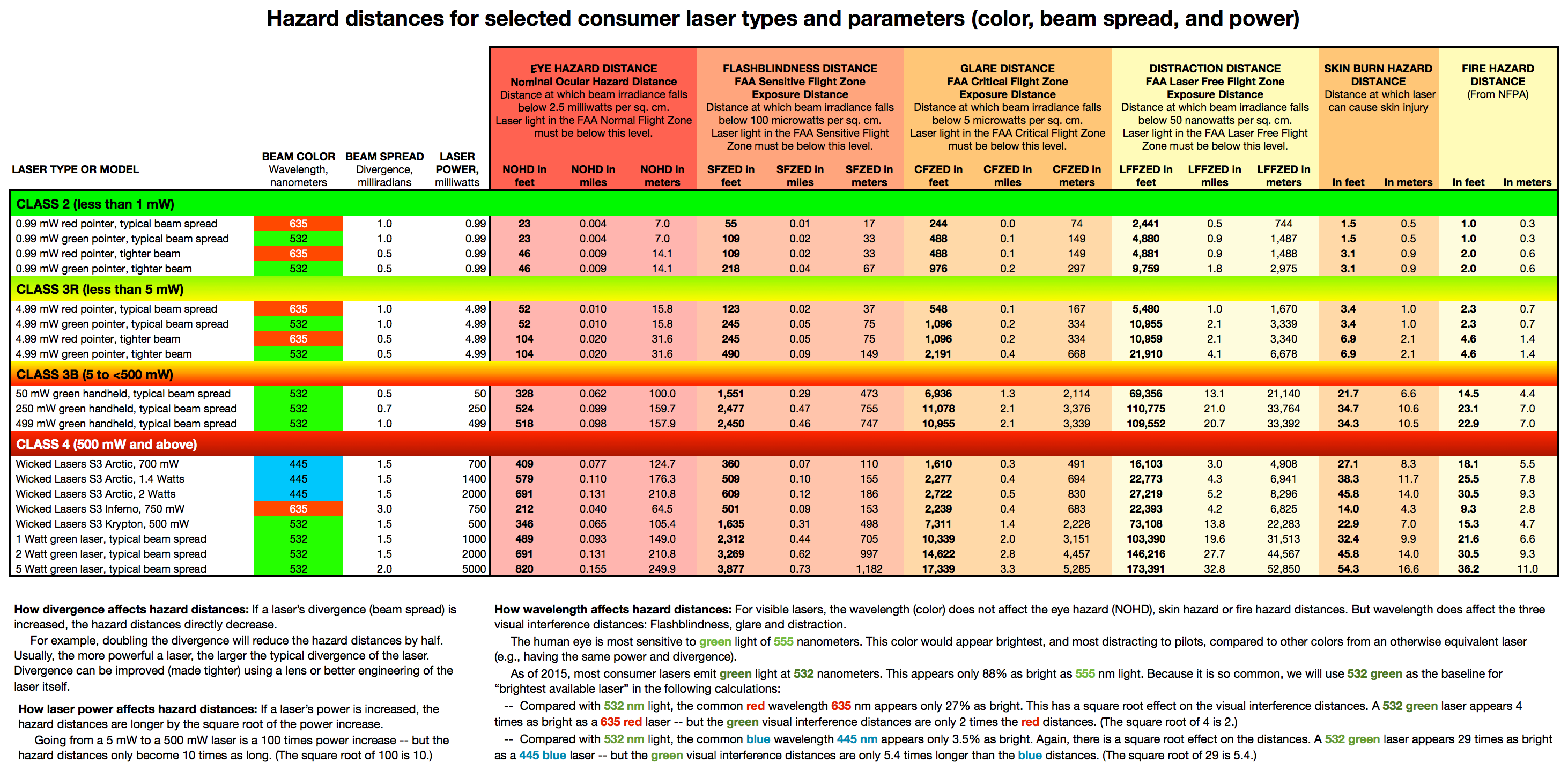The Classification Of Laser Pointer Pen The Classification Of Laser Pointer Pen